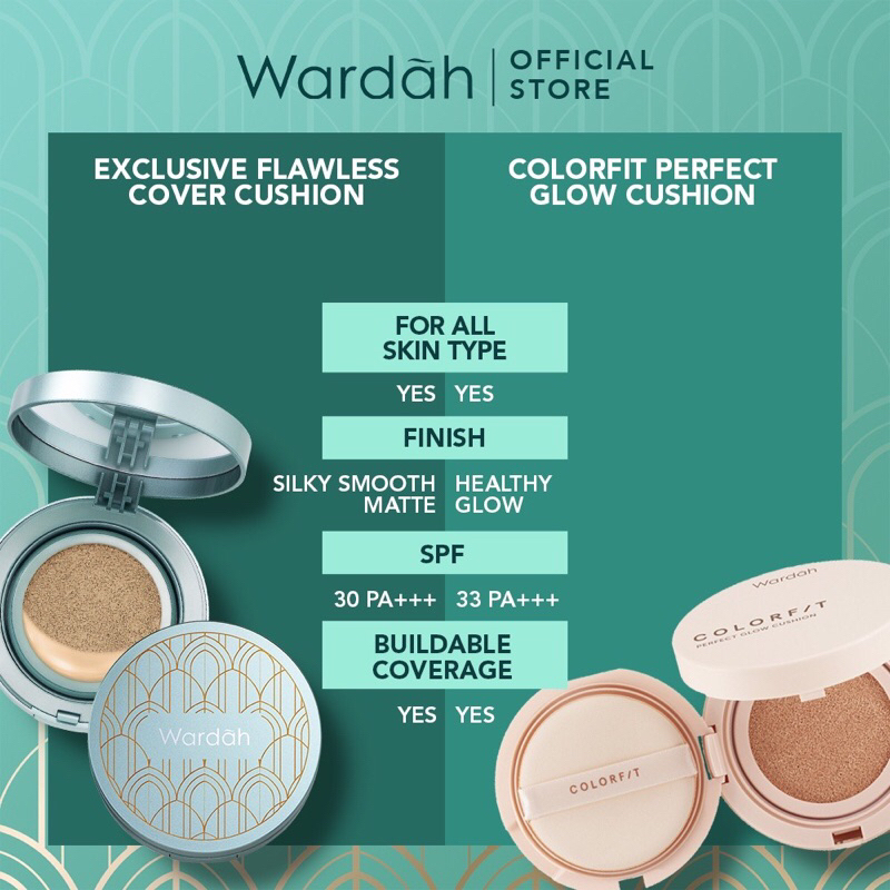 Jual WARDAH EXCLUSIVE FLAWLESS COVER CUSHION 04 (NATURAL) | Shopee ...