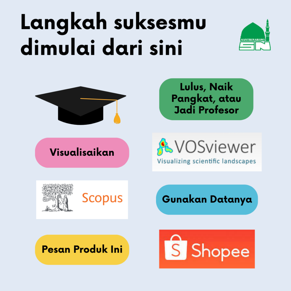 Jual Data Bibliometrik Scopus untuk penelitian VOSviewer bibliometrika ...