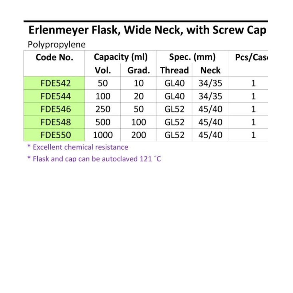 Jual ERLENMEYER FLASK PLASTIK 500mL Wide Neck w/screw Cap. PP.AZLON ...