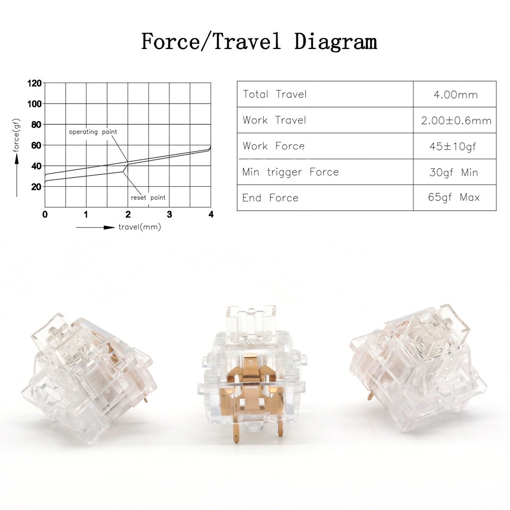 Jual Outemu Transparent Switch 5pin Dustproof Tactile Linear Switch ...