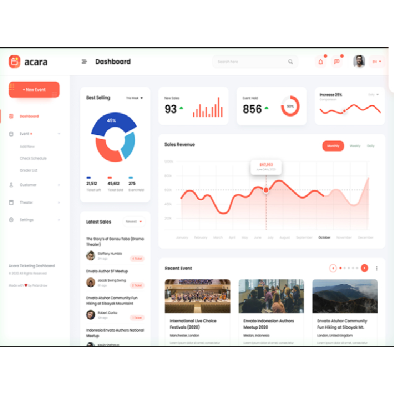 Jual Template Website Admin - Acara | Shopee Indonesia