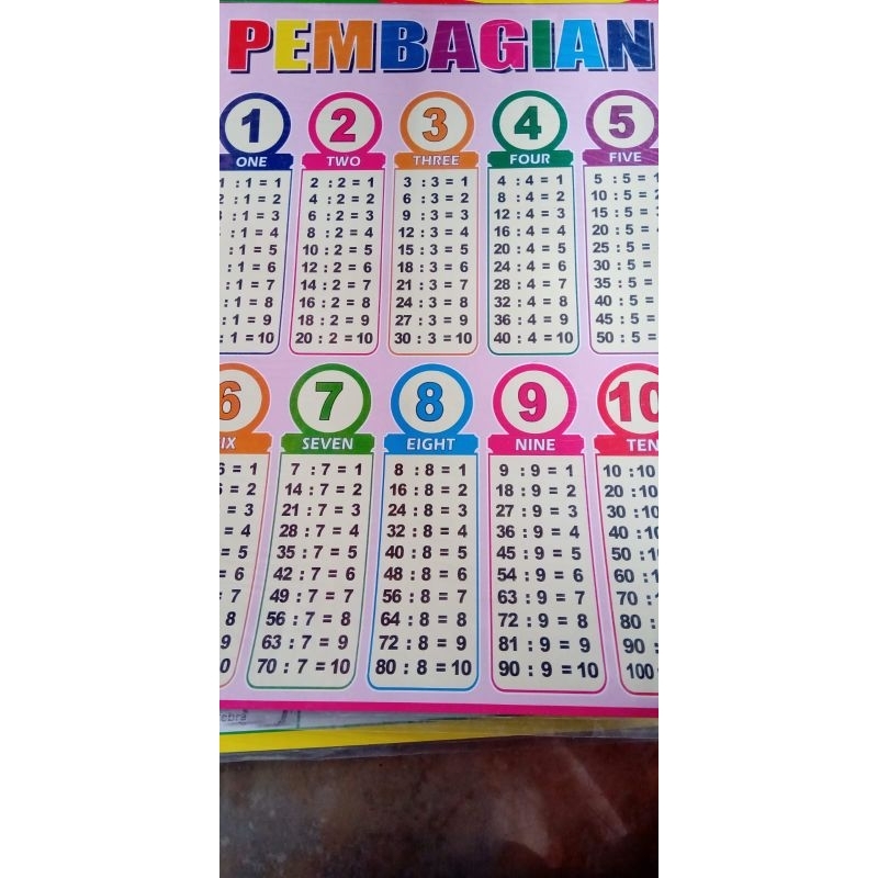 Jual Poster Pembagian | Shopee Indonesia