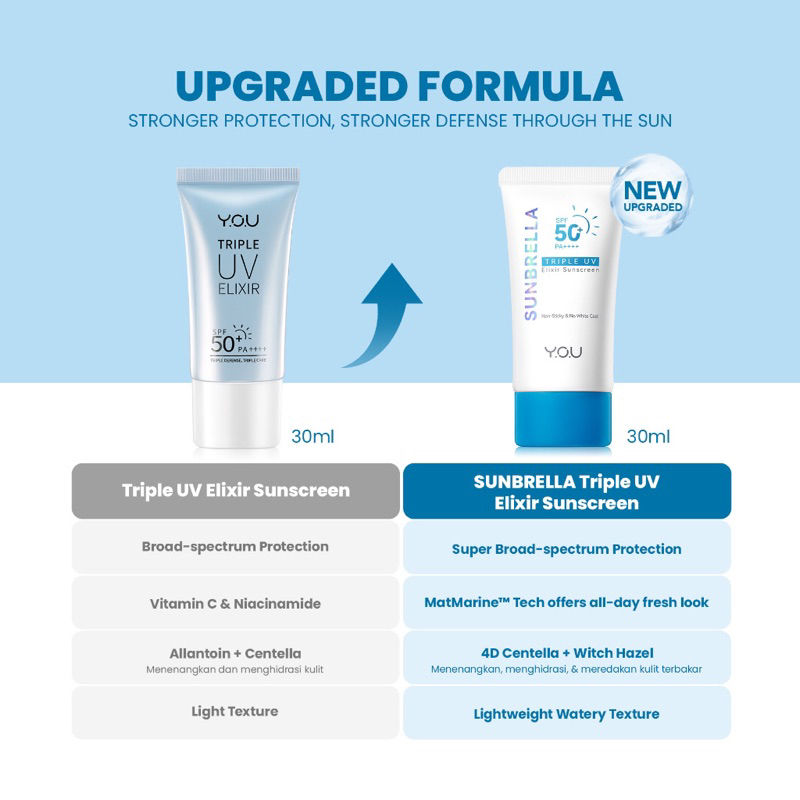 Jual Y.O.U Triple UV Elixir Sunscreen 30 ml Sunbrella | Shopee Indonesia