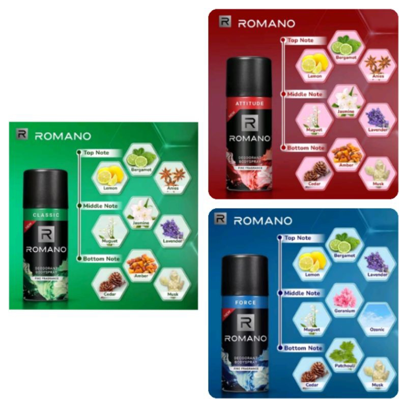 Jual Romano Deodorant Body Spray 150ml | Shopee Indonesia