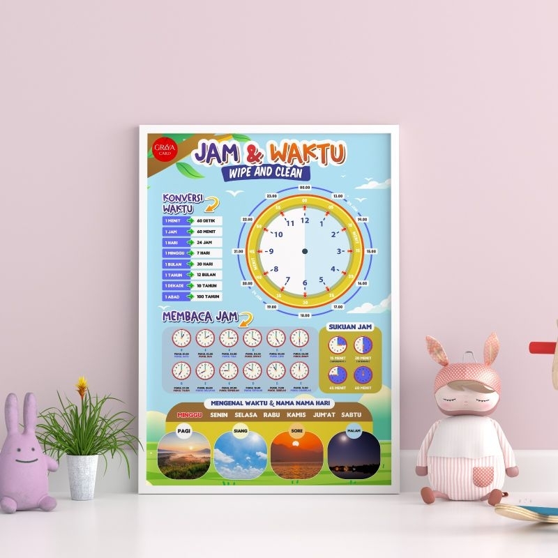 Jual POSTER EDUKASI | POSTER WIPE AND CLEAN | GROSIR POSTER EDUKASI WPC ...