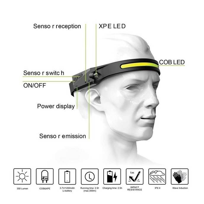 Jual Headlamp 5808 Senter Kepala Flashlight Sensor USB LED COB LX200 | Shopee Indonesia
