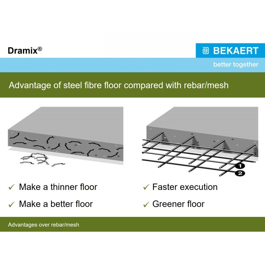 Jual Dramix Steel Fiber tipe 3D 80/60BG (flooring) | 20 kg/bag | Shopee ...