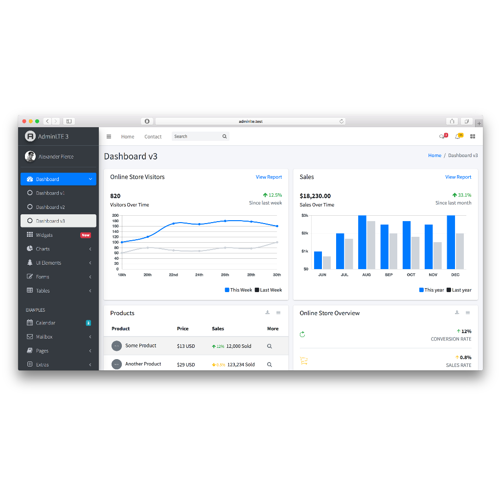 Jual Admin panel untuk laravel - siap pakai | Shopee Indonesia Jual Admin panel untuk laravel - siap pakai | Shopee Indonesia