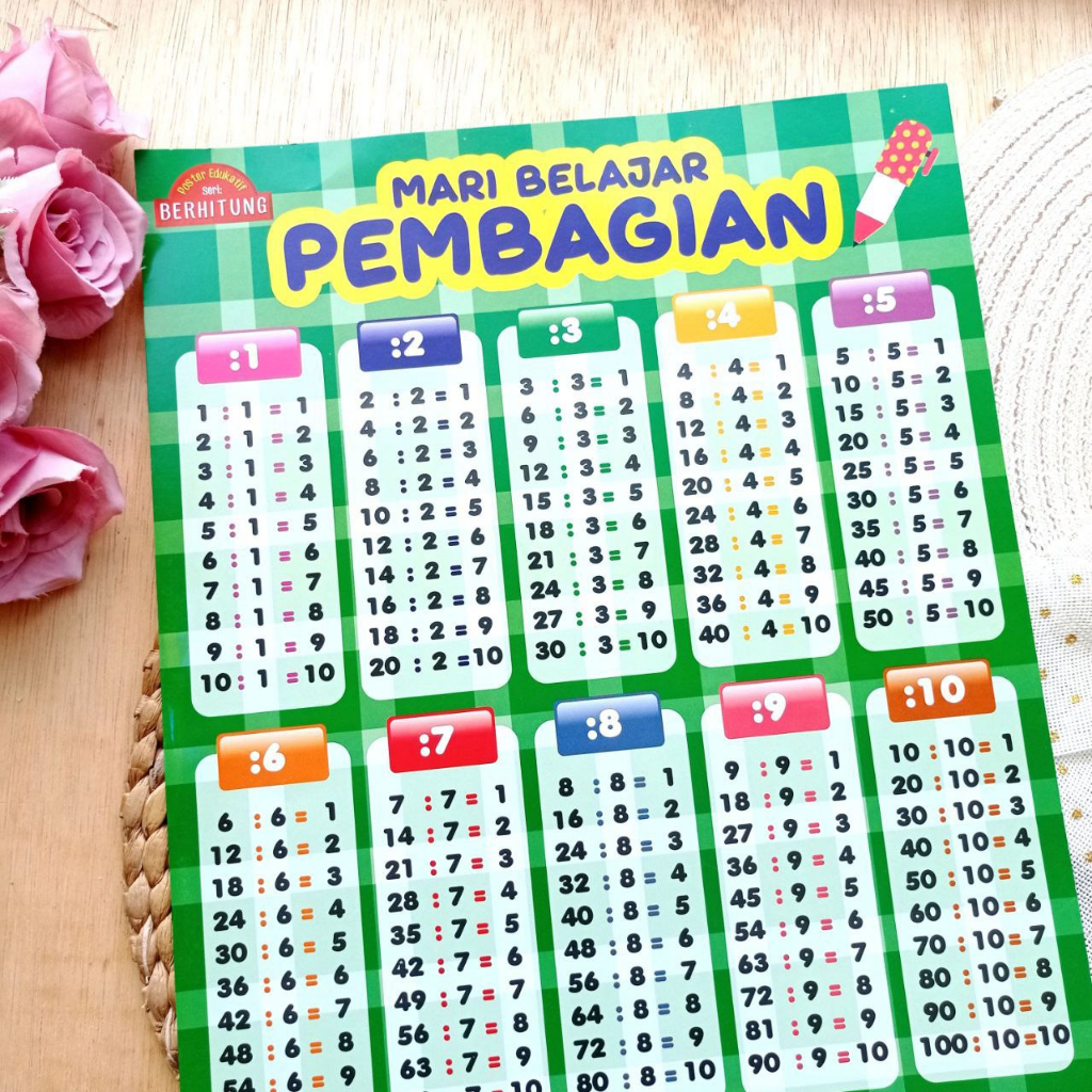 Jual Poster Mari Belajar Pembagian - Pena Hikmah | Shopee Indonesia