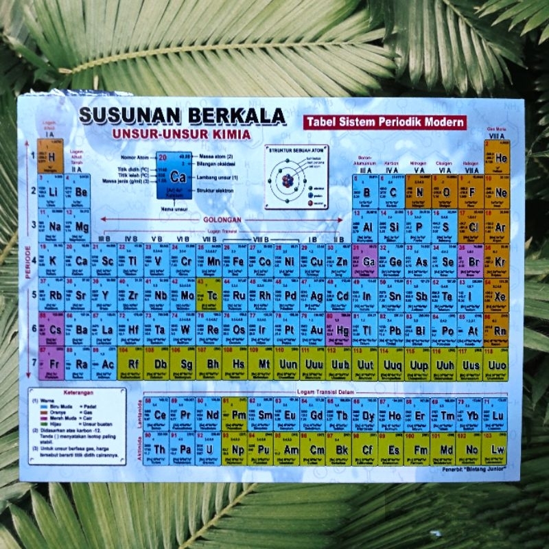 Jual TABEL PERIODIK MODERN SUSUNAN BERKALA UNSUR KIMIA | Shopee Indonesia