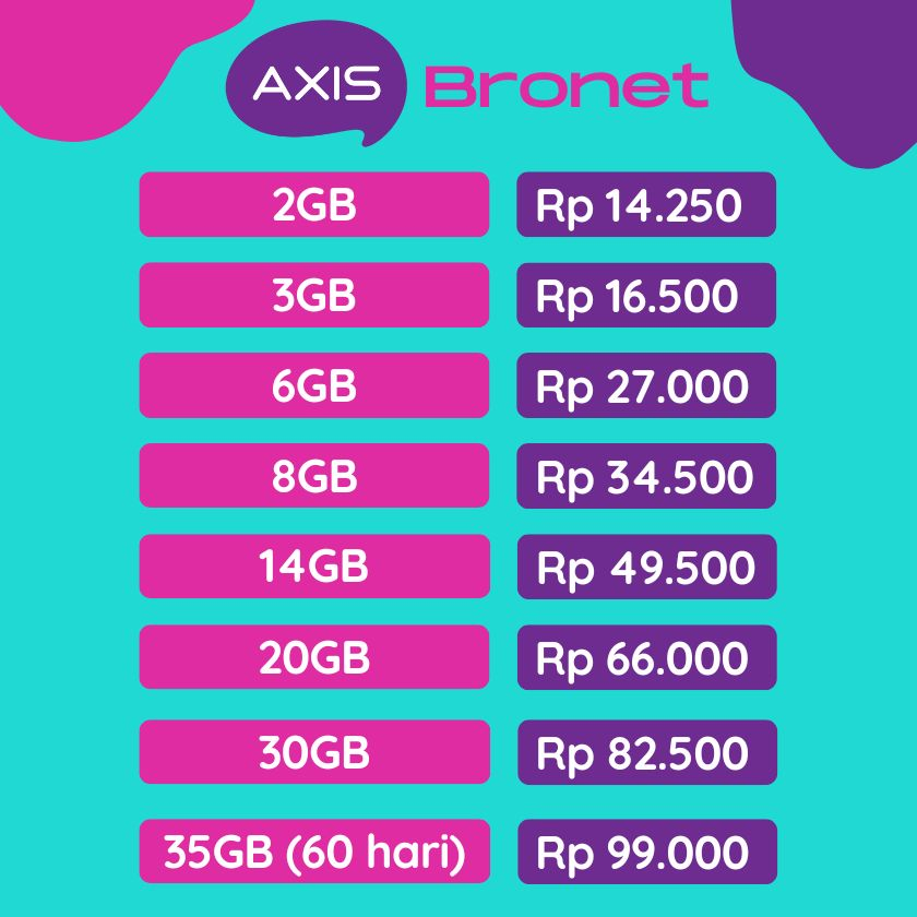 Jual Axis Bronet/Voucher Aigo | Paket Data & Kuota Axis Murah | Shopee Indonesia