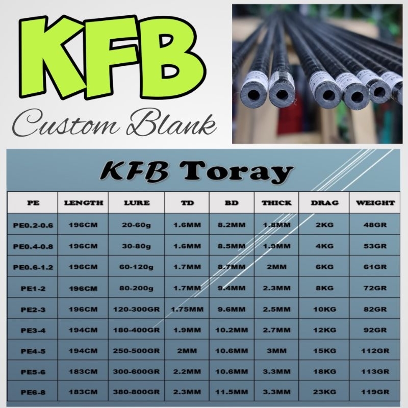 Jual BLANK HOLLOW KFB XWRAP 2X LOOP | Shopee Indonesia
