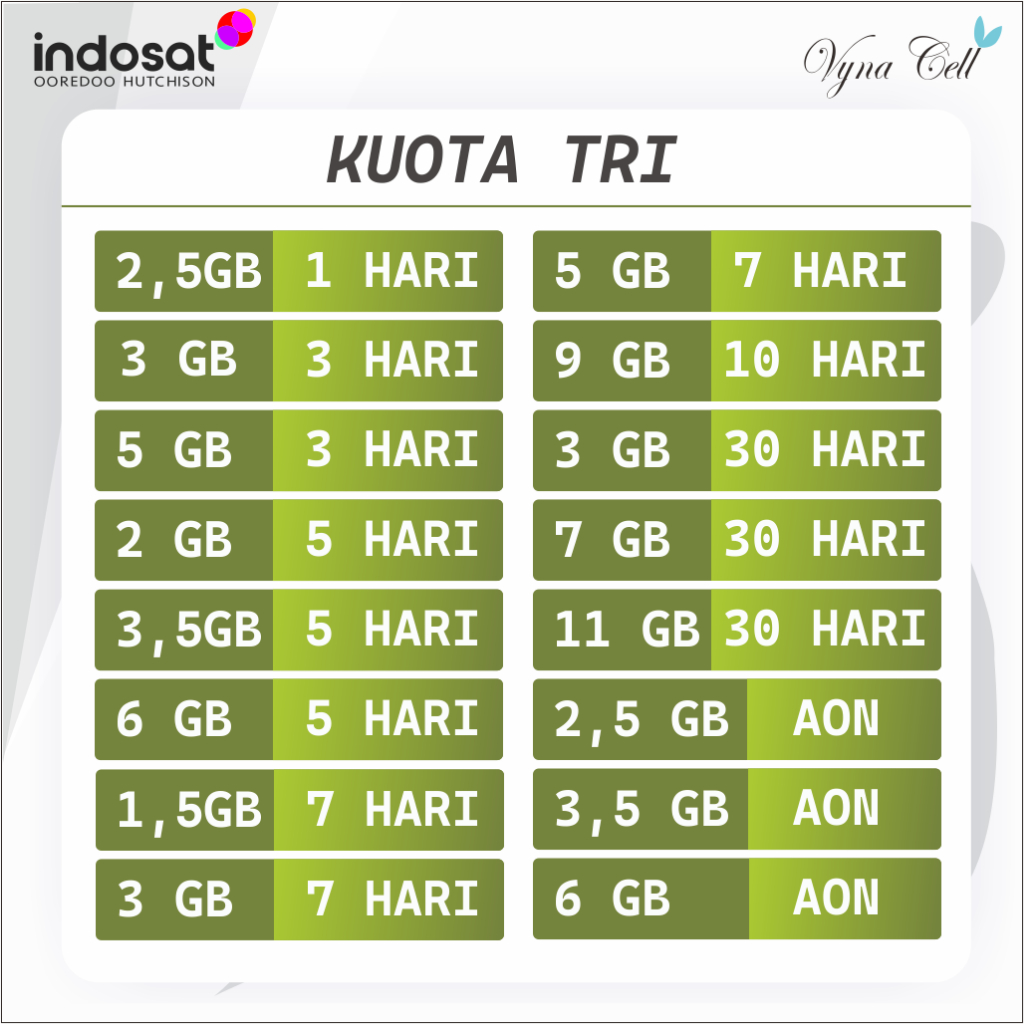 Jual ISI ULANG KUOTA TRI HARIAN PAKET DATA TRI 30 HARI KUOTA TRI AON ... Jual ISI ULANG KUOTA TRI HARIAN PAKET DATA TRI 30 HARI KUOTA TRI AON ...