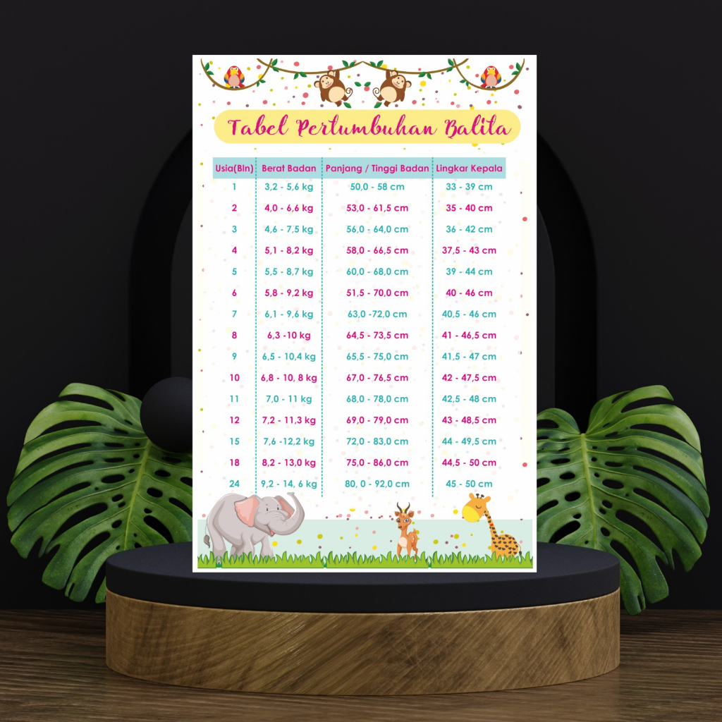 Jual Poster Kebidanan Tabel Pertumbuhan Balita | Shopee Indonesia
