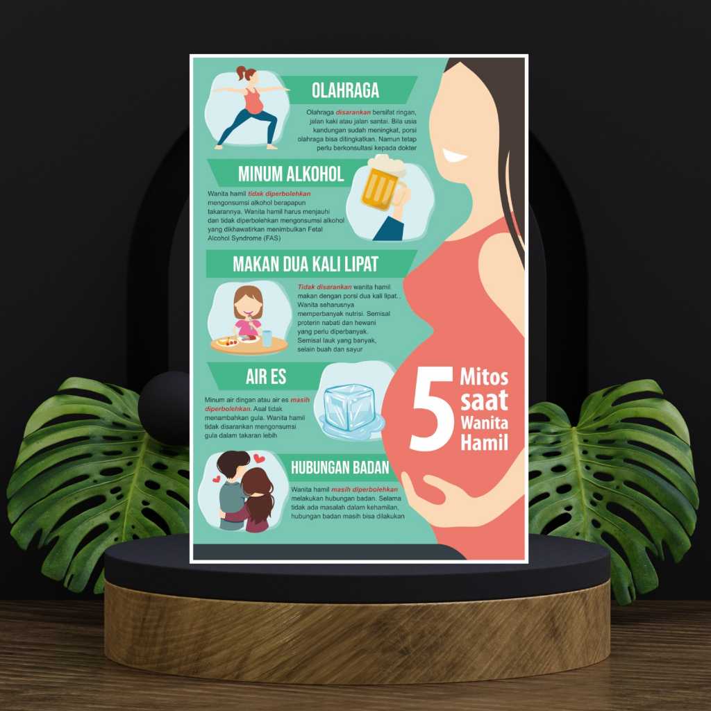 Jual Poster Kesehatan 5 Mitos Saat Wanita Hamil | Shopee Indonesia