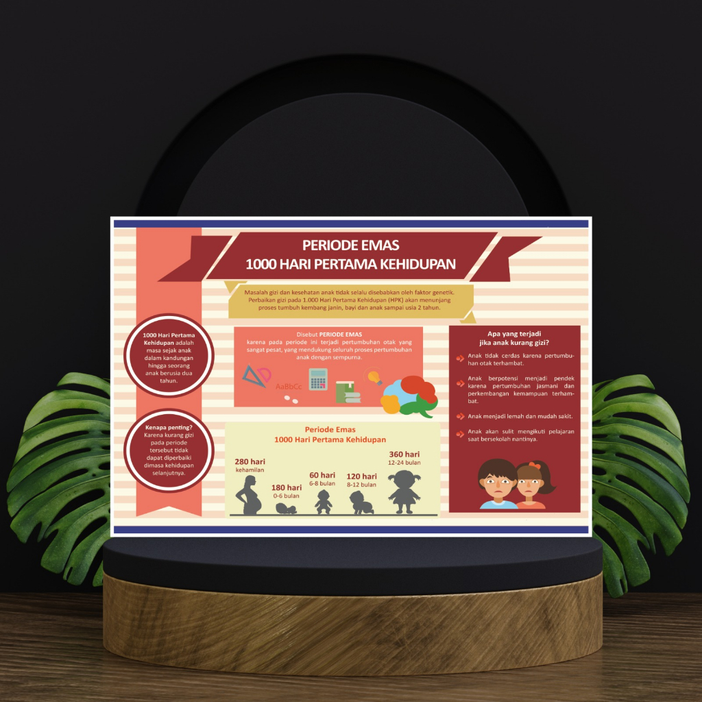 Jual Poster Kebidanan Periode Emas 1000 Hari Pertama Kehidupan | Shopee ...