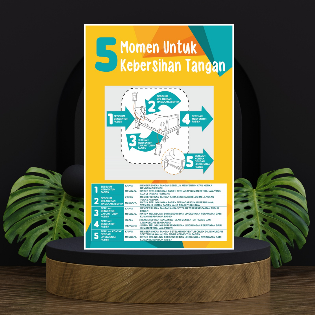 Jual Poster Kesehatan 5 momen Kebersihan Tangan | Shopee Indonesia
