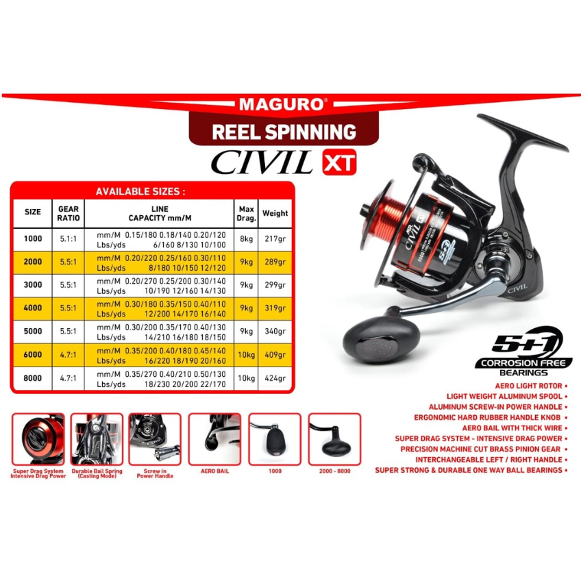 Jual Reel Maguro CIVIL XT | Power Handle | 1000 sd 8000 | Kolam Sungai Danau Muara Laut | Shopee ...