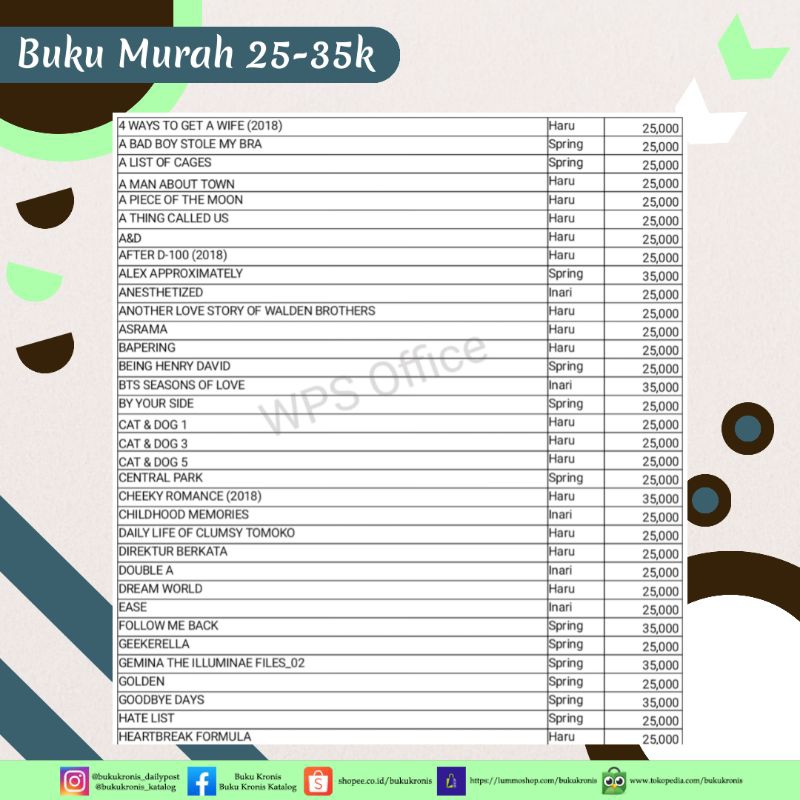 Jual BUKU NOVEL MURAH DARI PENERBIT HARU, PENERBIT INARI, PENERBIT ...