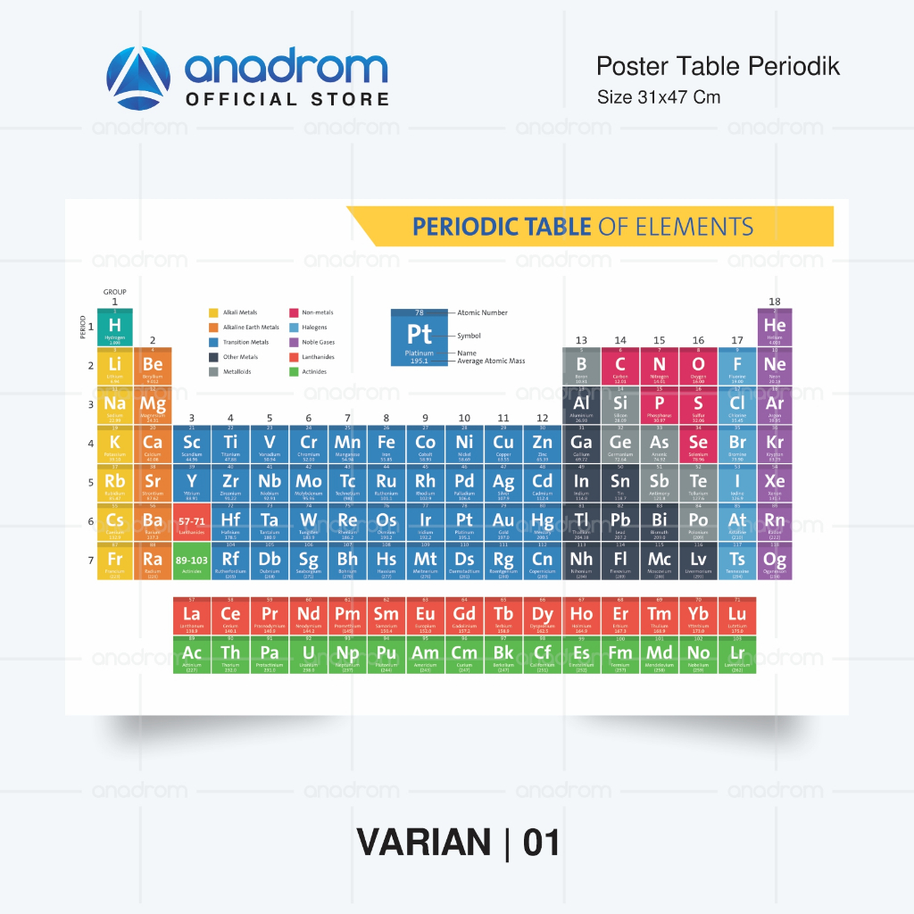 Jual Poster Table Periodik | Poster Unsur Kimia | Poster Edukasi Anak ...