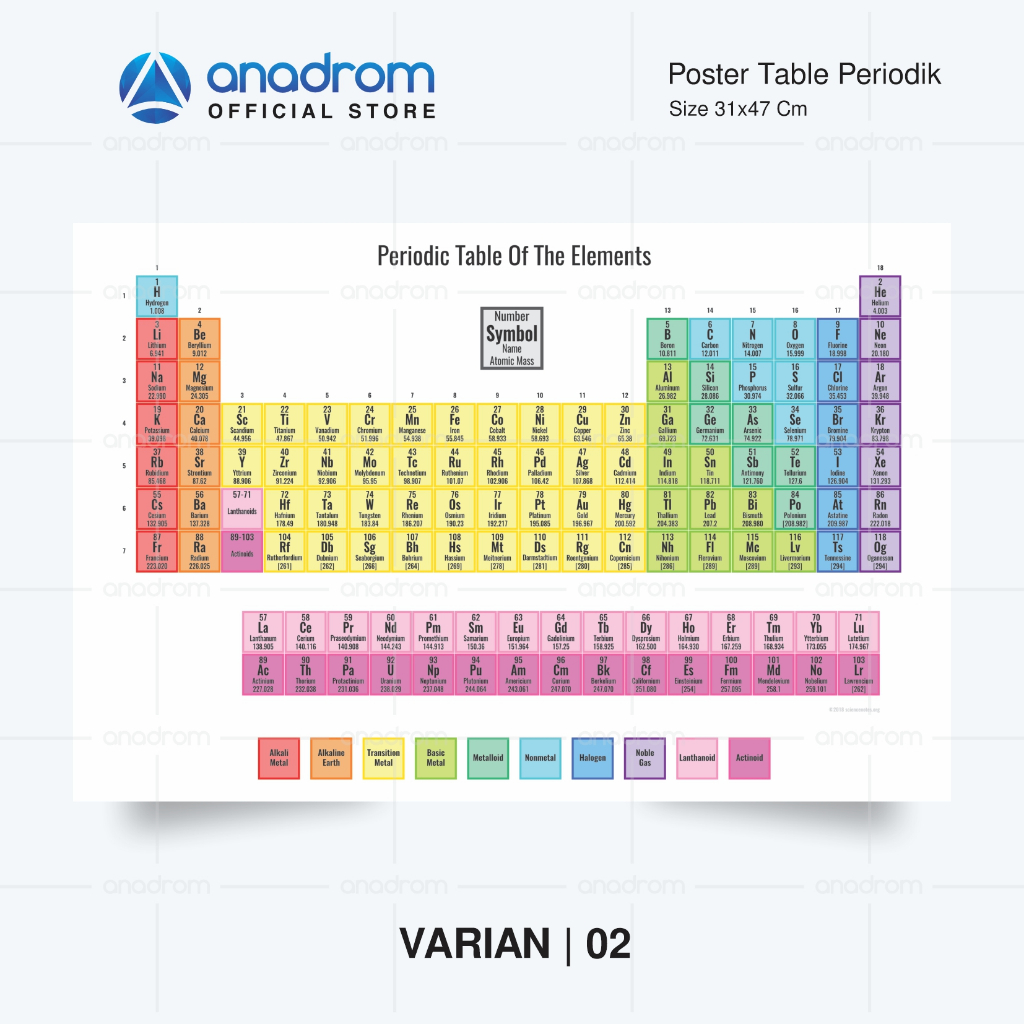 Jual Poster Table Periodik | Poster Unsur Kimia | Poster Edukasi Anak ...