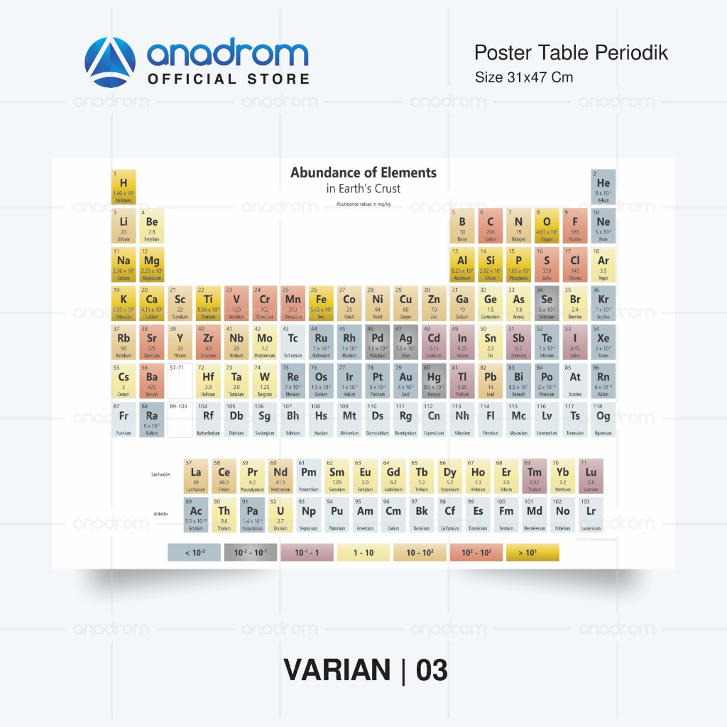 Jual Poster Table Periodik | Poster Unsur Kimia | Poster Edukasi Anak ...