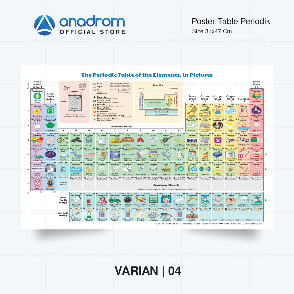 Jual Poster Table Periodik | Poster Unsur Kimia | Poster Edukasi Anak ...