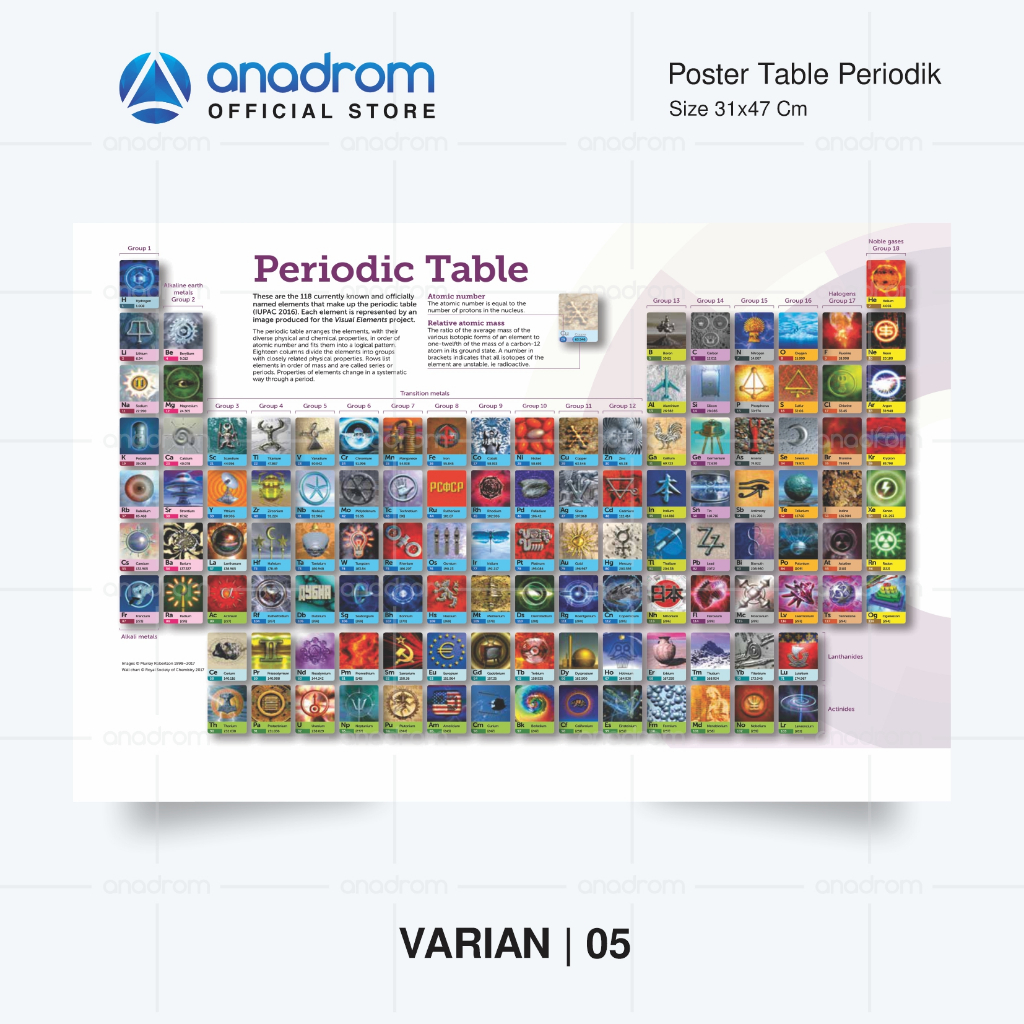 Jual Poster Table Periodik | Poster Unsur Kimia | Poster Edukasi Anak ...