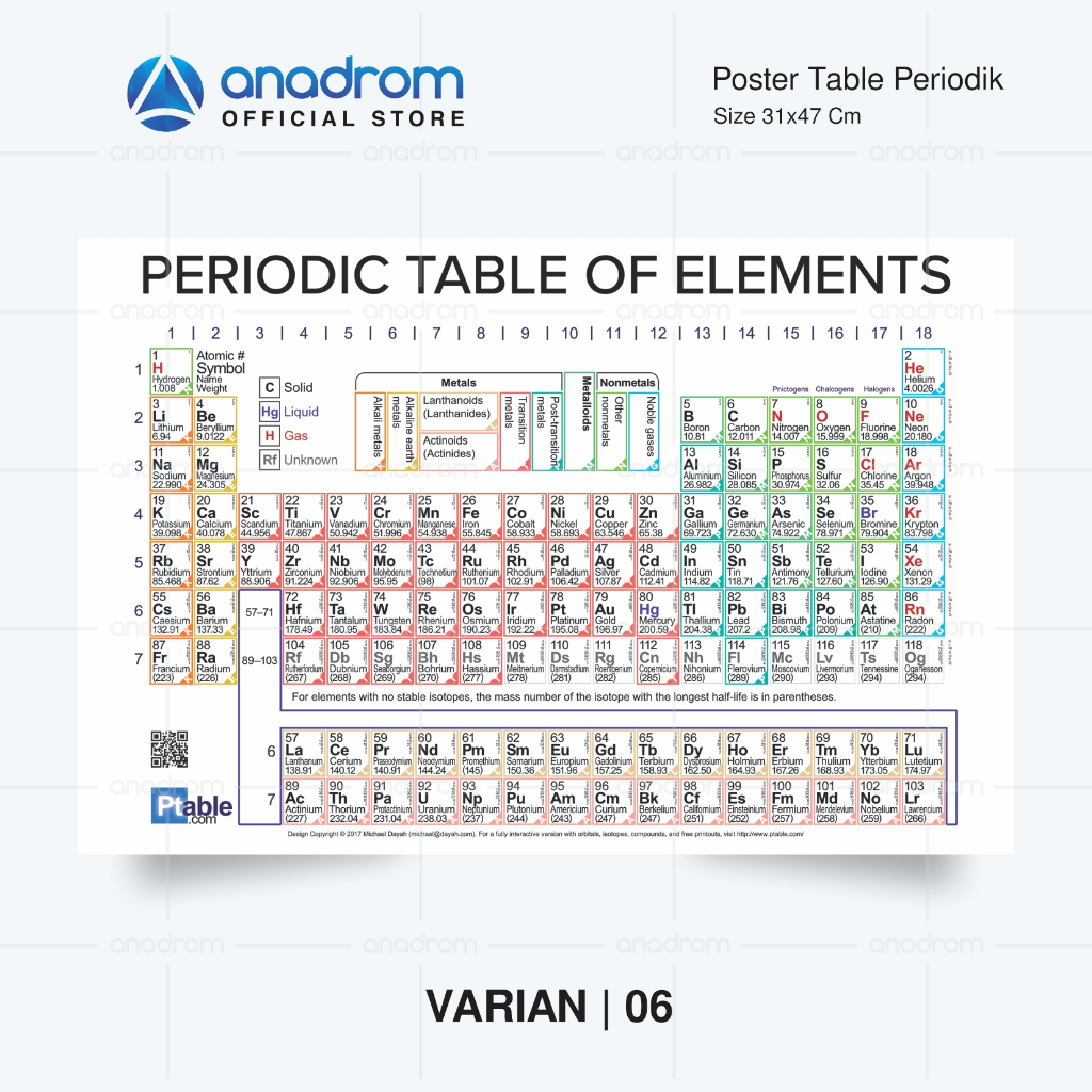 Jual Poster Table Periodik | Poster Unsur Kimia | Poster Edukasi Anak ...