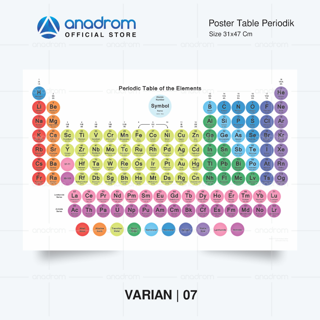 Jual Poster Table Periodik | Poster Unsur Kimia | Poster Edukasi Anak ...