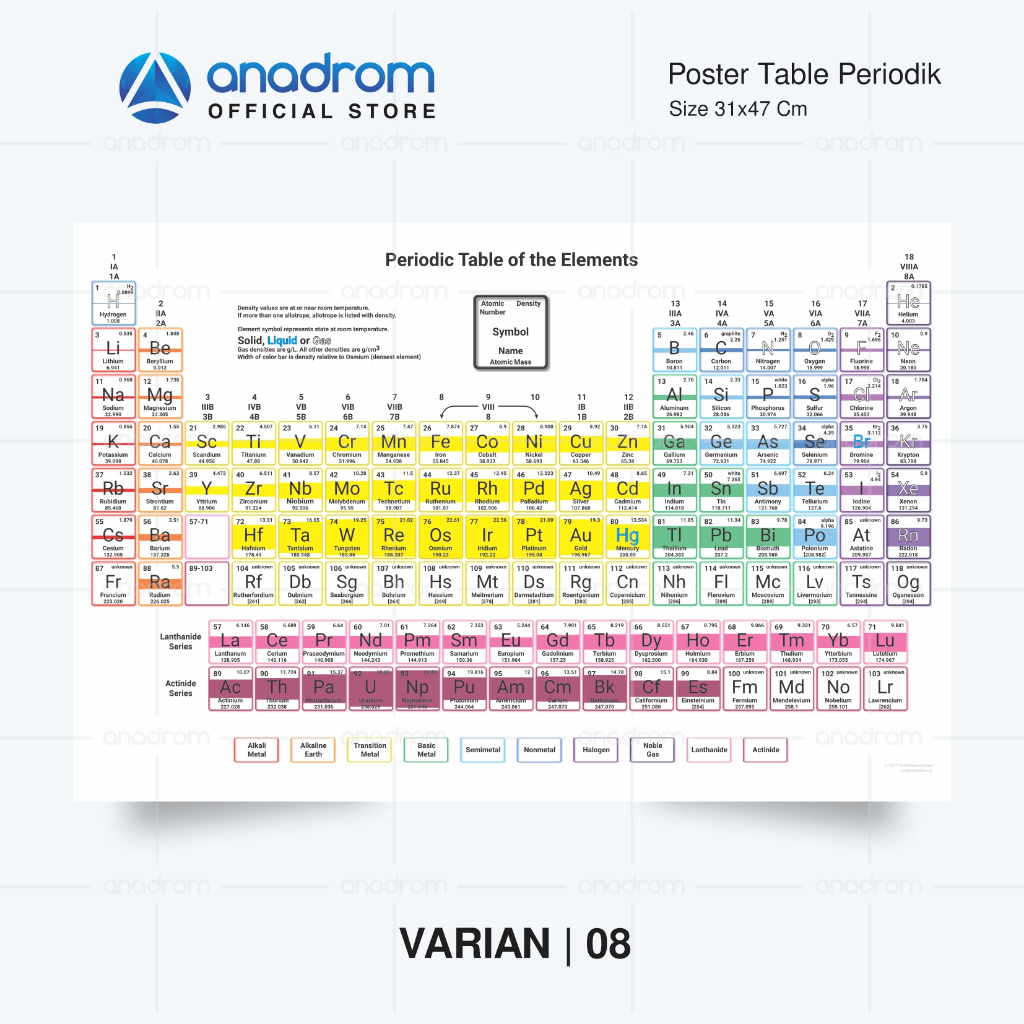 Jual Poster Table Periodik | Poster Unsur Kimia | Poster Edukasi Anak ...