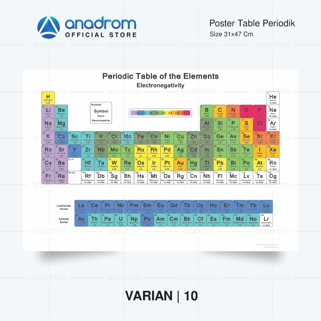 Jual Poster Table Periodik | Poster Unsur Kimia | Poster Edukasi Anak ...
