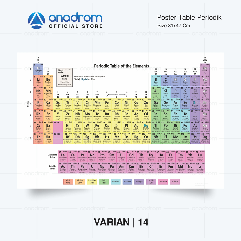 Jual Poster Table Periodik | Poster Unsur Kimia | Poster Edukasi Anak ...