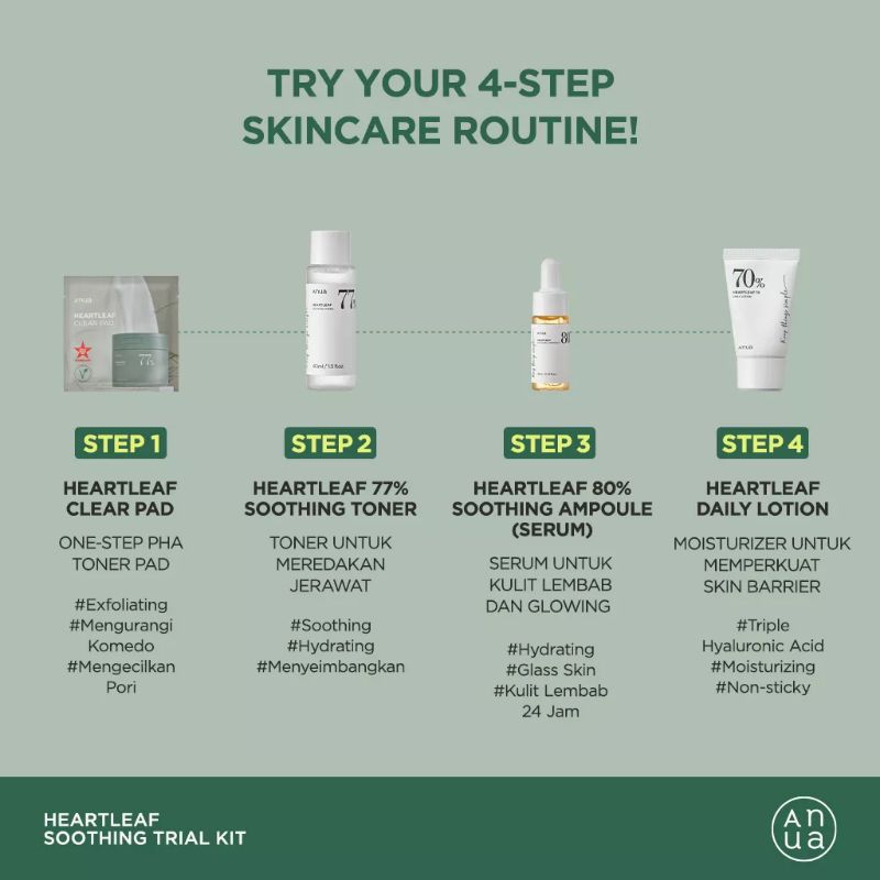Jual ANUA Heartleaf Soothing Trial Kit | Shopee Indonesia