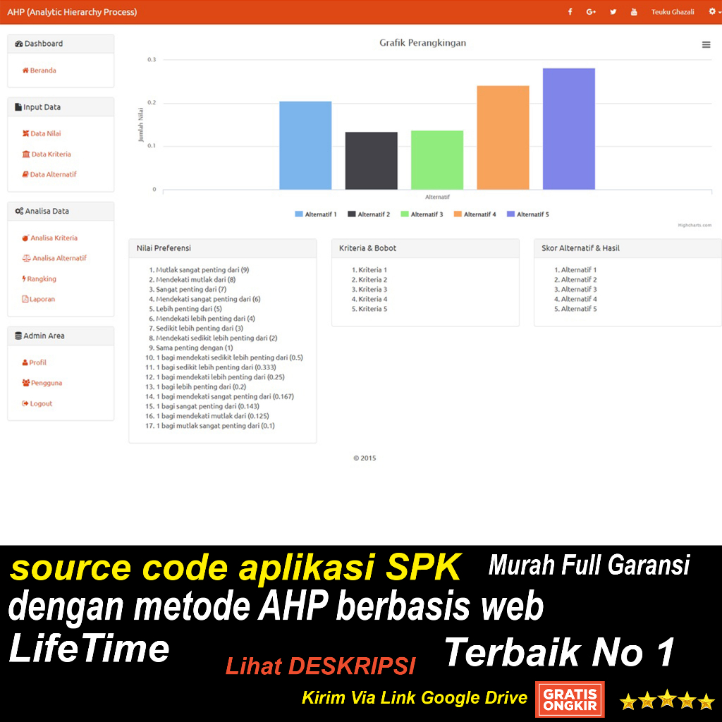 Jual Source Code Aplikasi SPK dengan metode AHP berbasis web | Shopee Indonesia