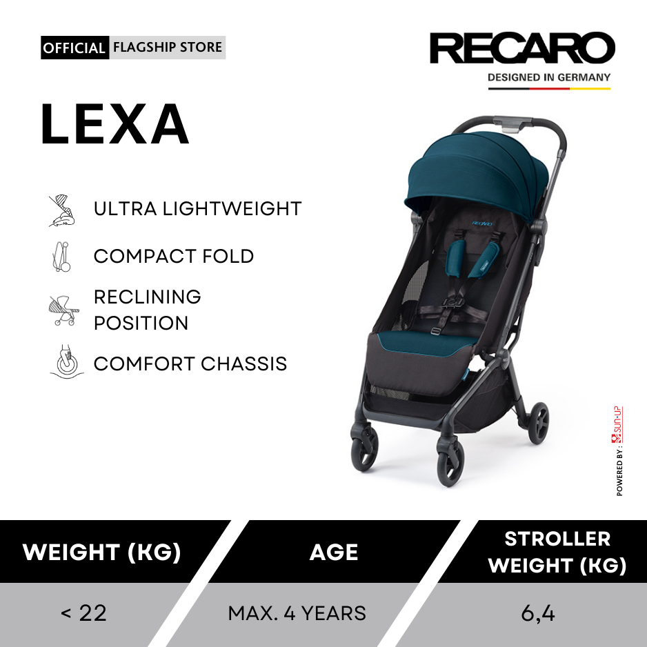 Jual Recaro Kids Stroller - Lexa/stroller cabin size/stroller compact ...