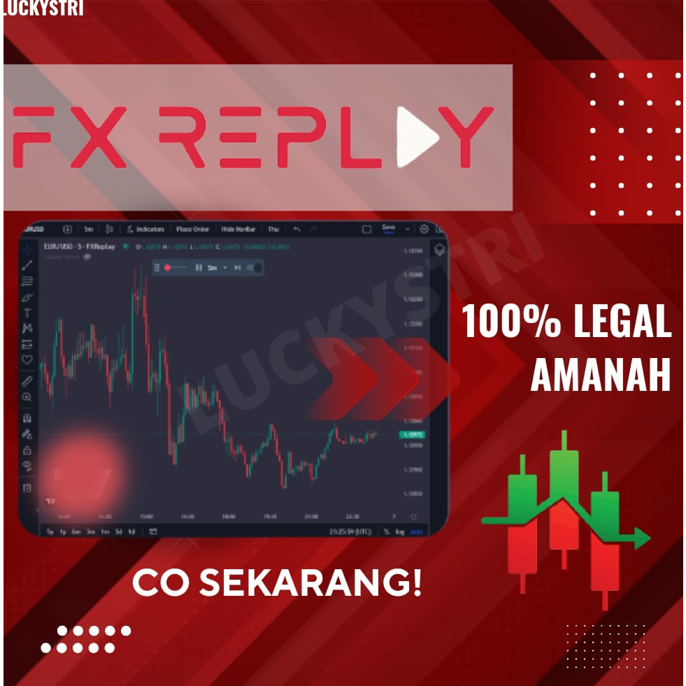 Jual Fx Replay Backtest 5 Hari | Shopee Indonesia