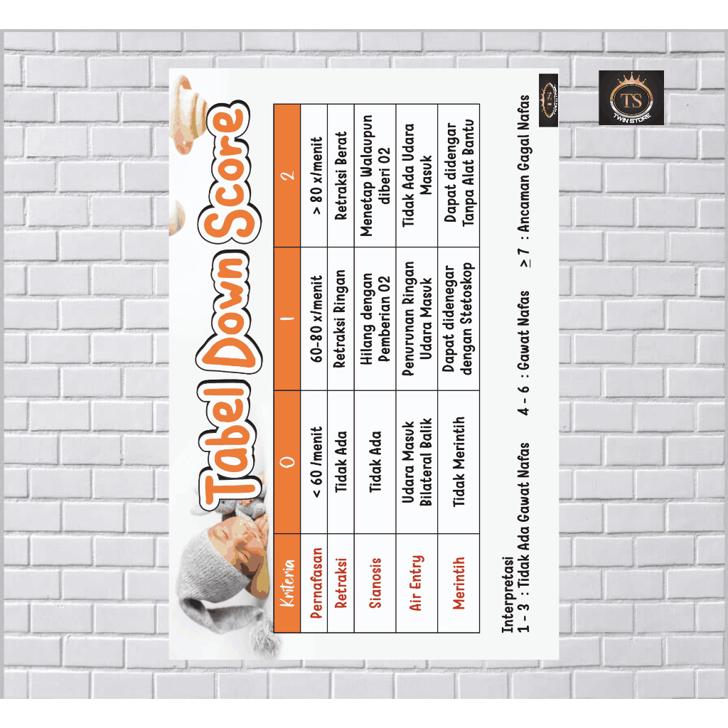 Jual [ NEW ] Poster Kesehatan/Kebidanan Tabel Down Score | Shopee Indonesia