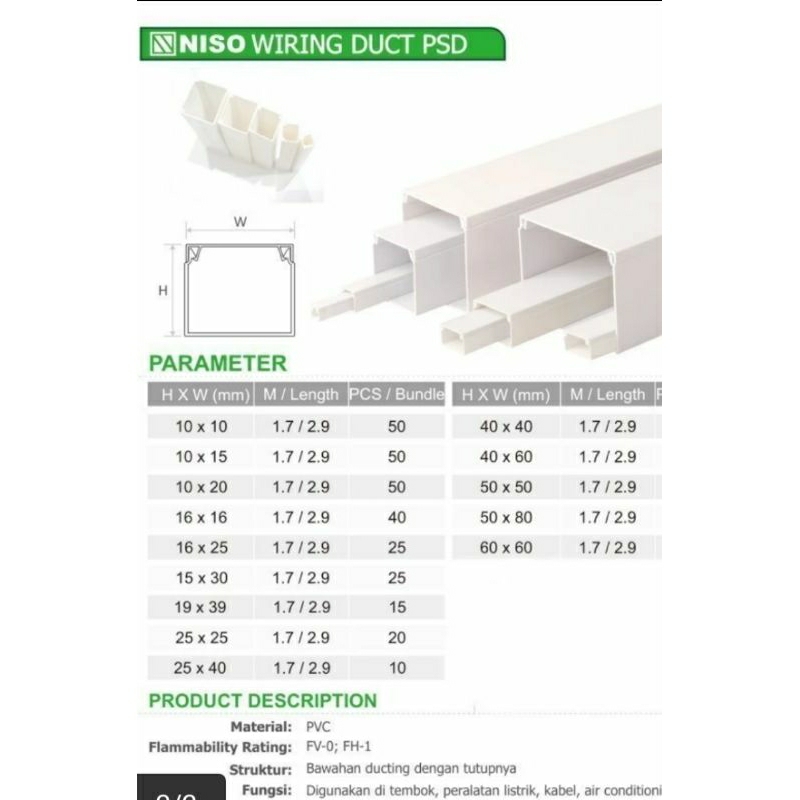 Jual Kabel Ducting Niso 25x25 PSD putih Panjang 1,7Meter tidak ...