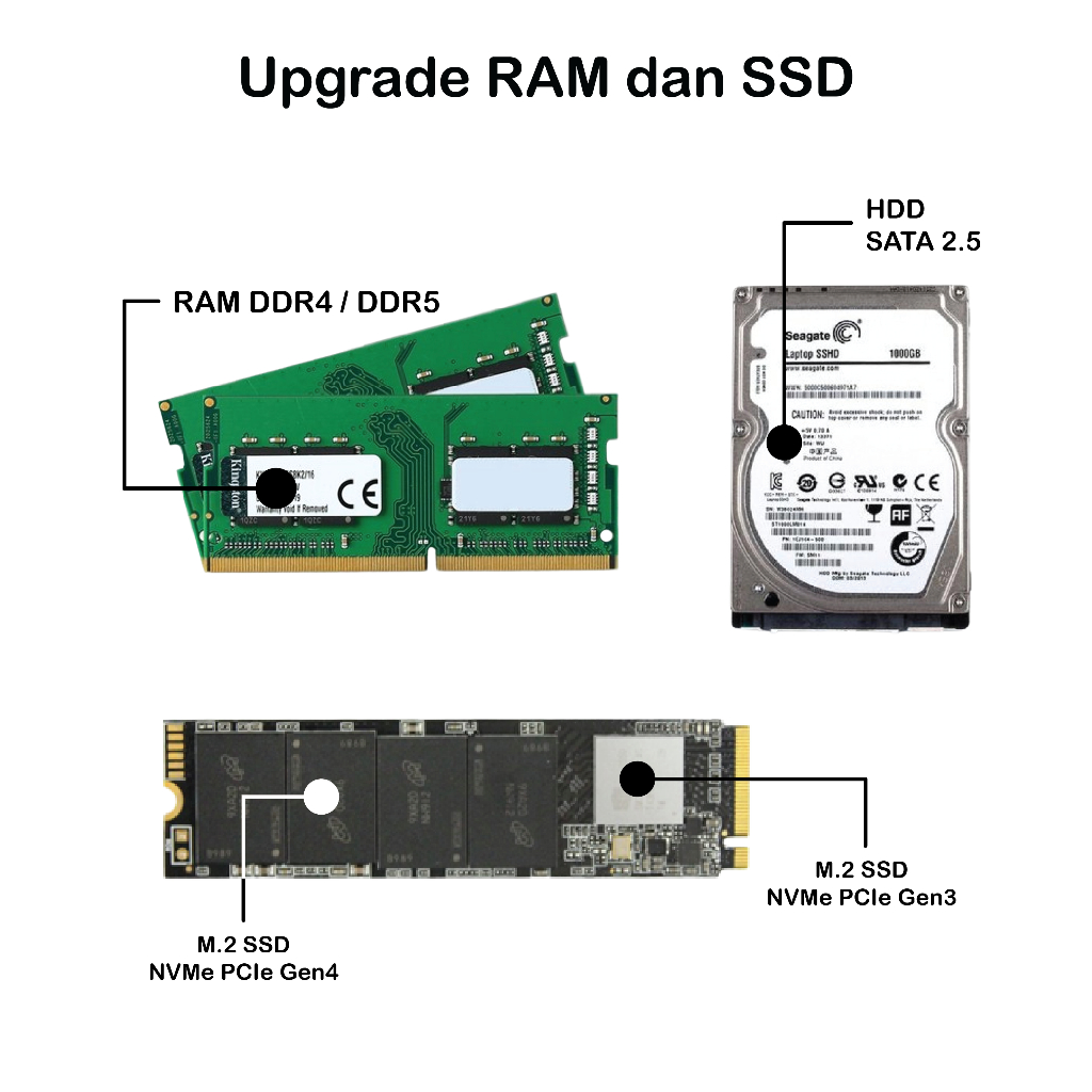 Jual TAMBAHAN UPGRADE RAM (DDR4 dan DDR5), SSD (PCIE Gen3 dan Gen4 ...