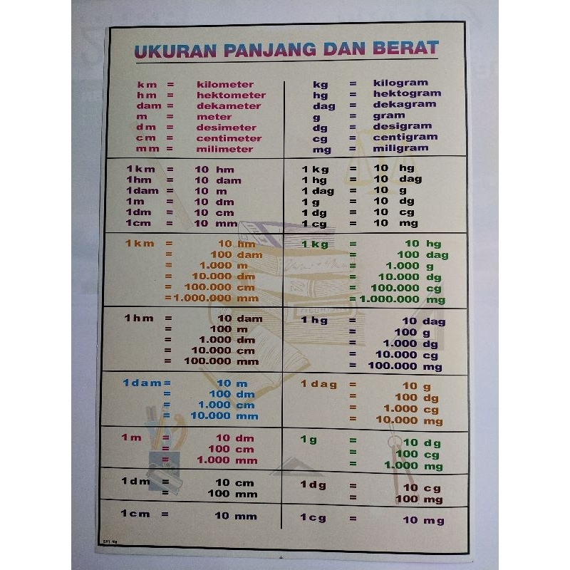 Jual Poster Edukasi Anak Gambar Ilmu Pengetauhan Alaml Bangun Datar l ...