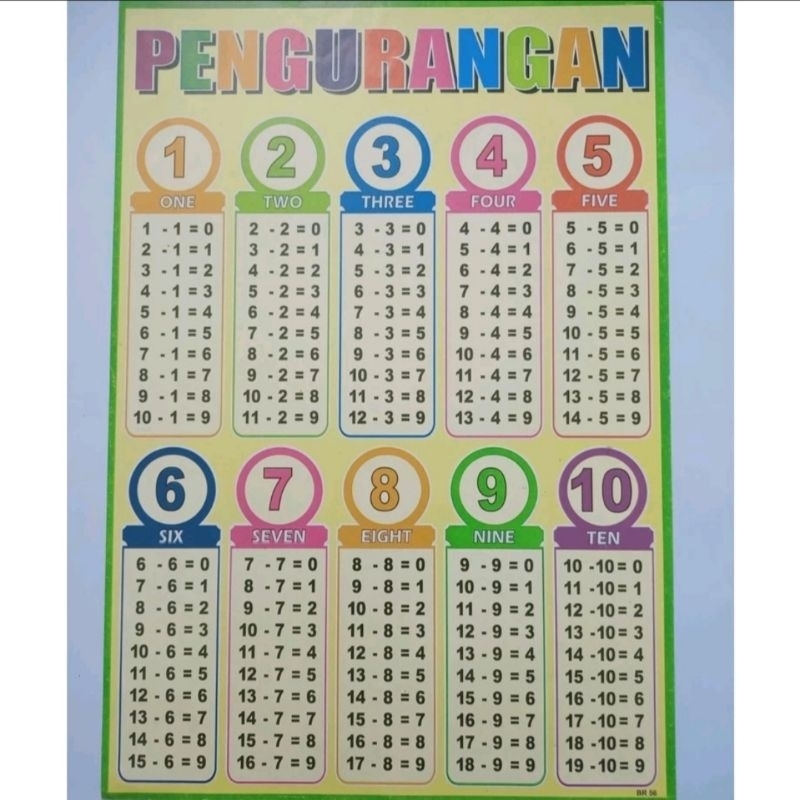 Jual POSTER PERKALIAN - PEMBAGIAN - PENGURANGAN - PENAMBAHAN - HIJAIYAH ...