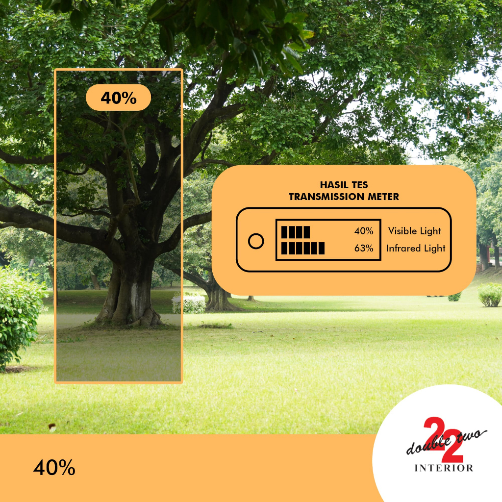 Jual Sticker Kaca RIBEN 40% 60% 80% / Kaca Film Rumah dan Mobil (per 50 ...