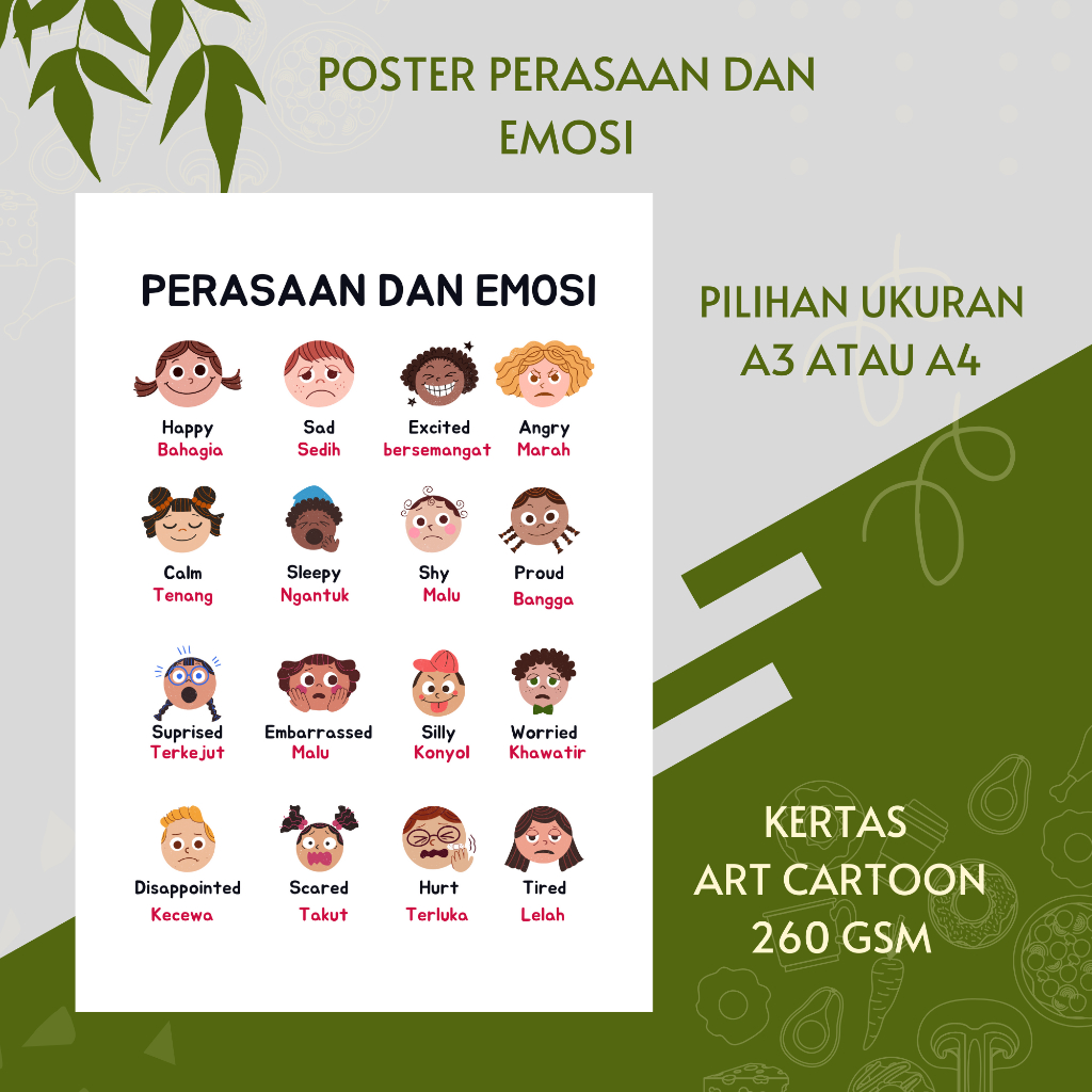 Jual POSTER EDUKASI ANAK desain unik | Shopee Indonesia