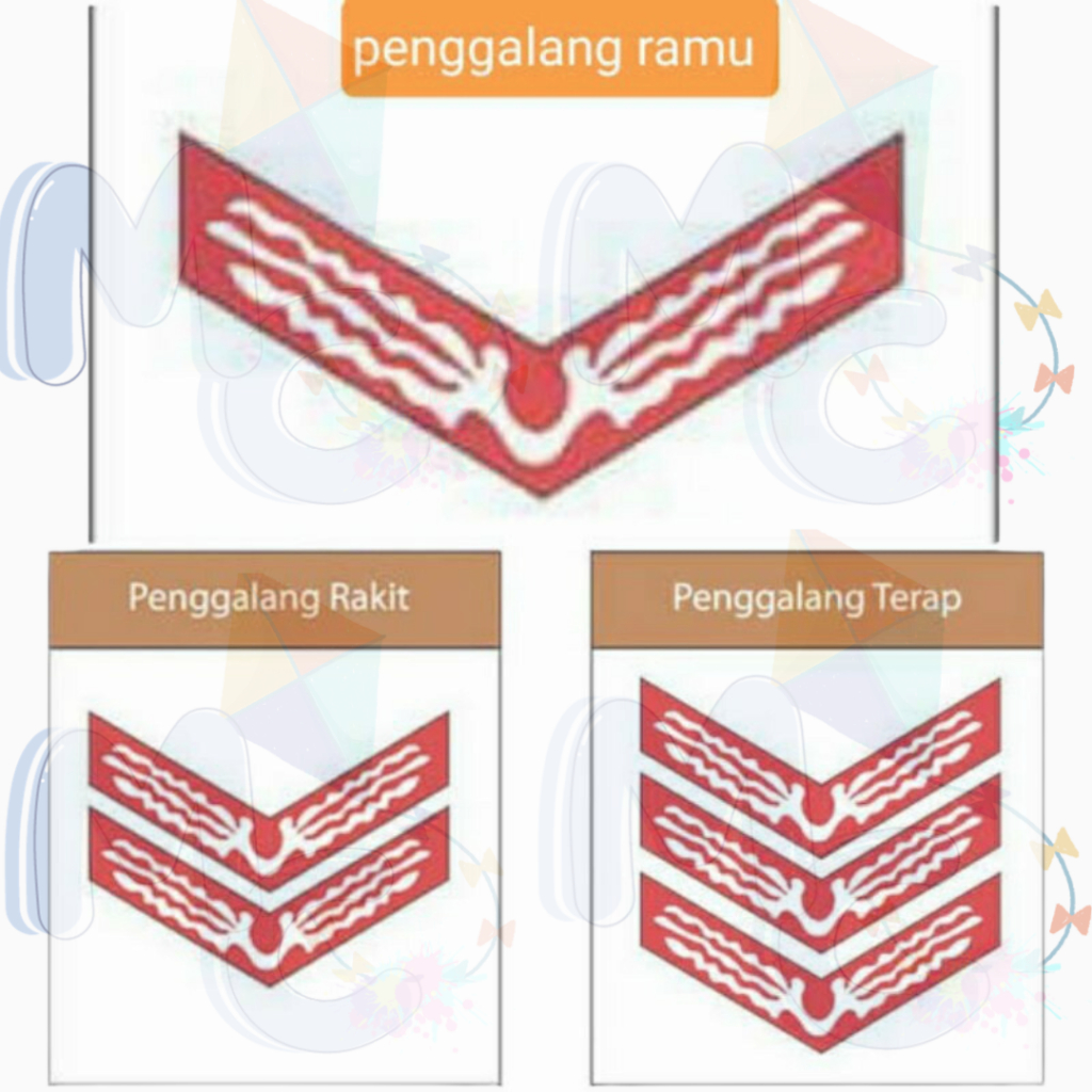 Jual Badge bet Tanda Kecakapan Umum TKU Pramuka Tingkat Siaga ...