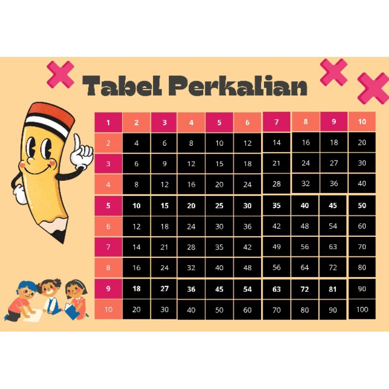 Jual Tabel Perkalian 1-10 Mudah Menghafal Perkalian | Shopee Indonesia