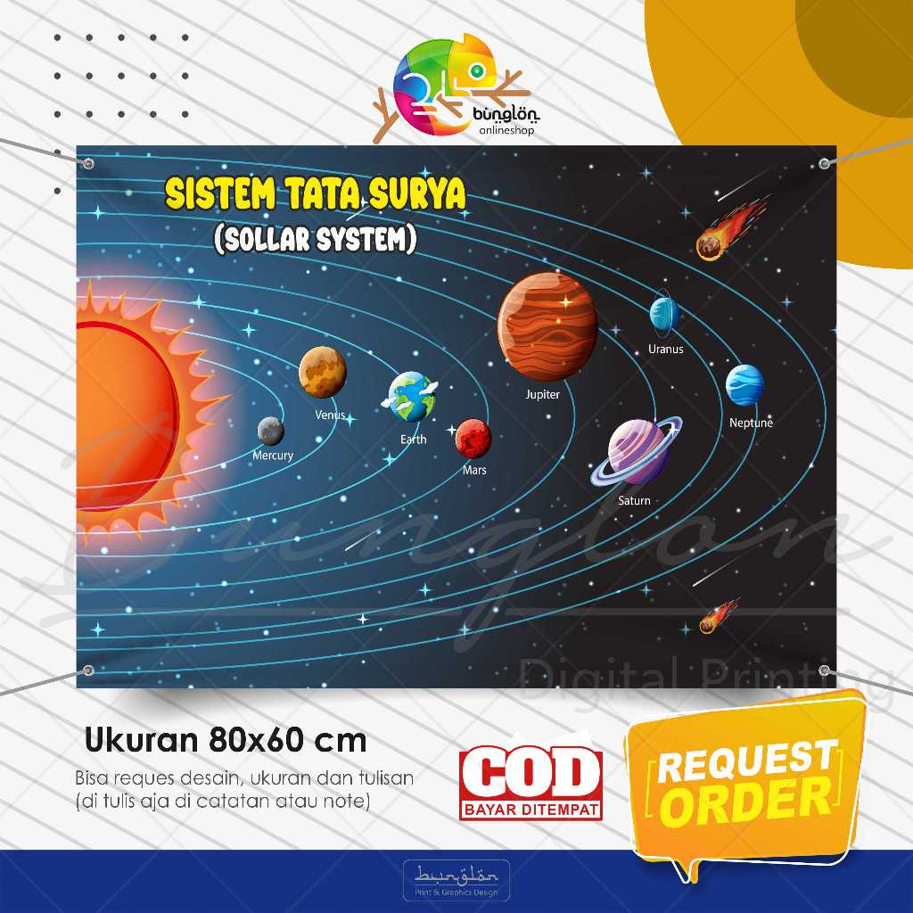 Jual Spanduk & Banner Tata Surya Menarik Model D | Shopee Indonesia