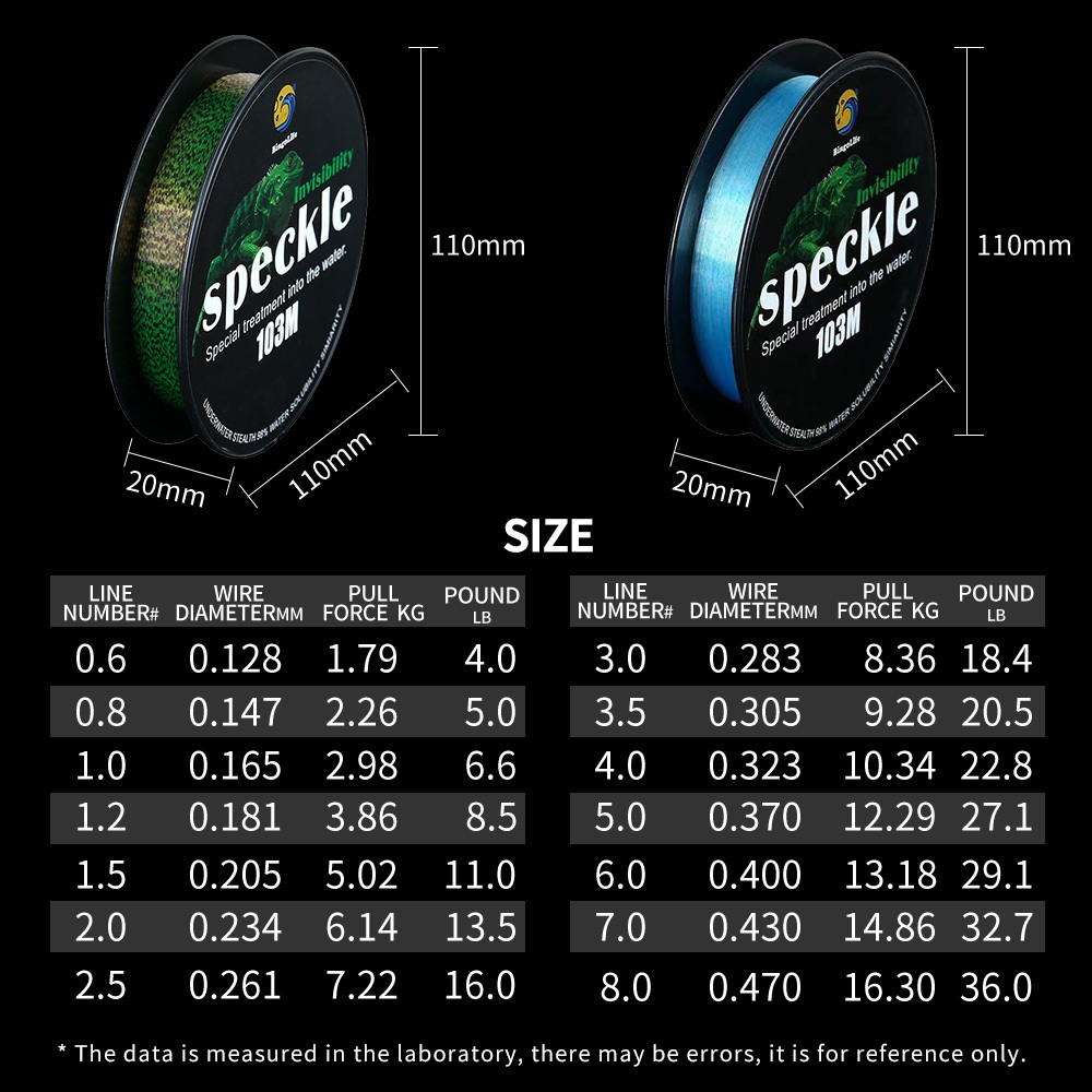 Jual Senar Pancing Speckle Bunglon Kecil Kuat Anti Keriting 16kg Mudah ...