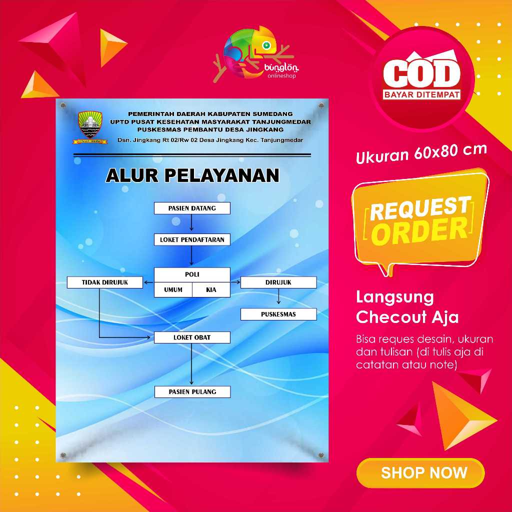 Jual Spanduk Banner 60x80 Alur Pelayanan Puskesmas | Shopee Indonesia