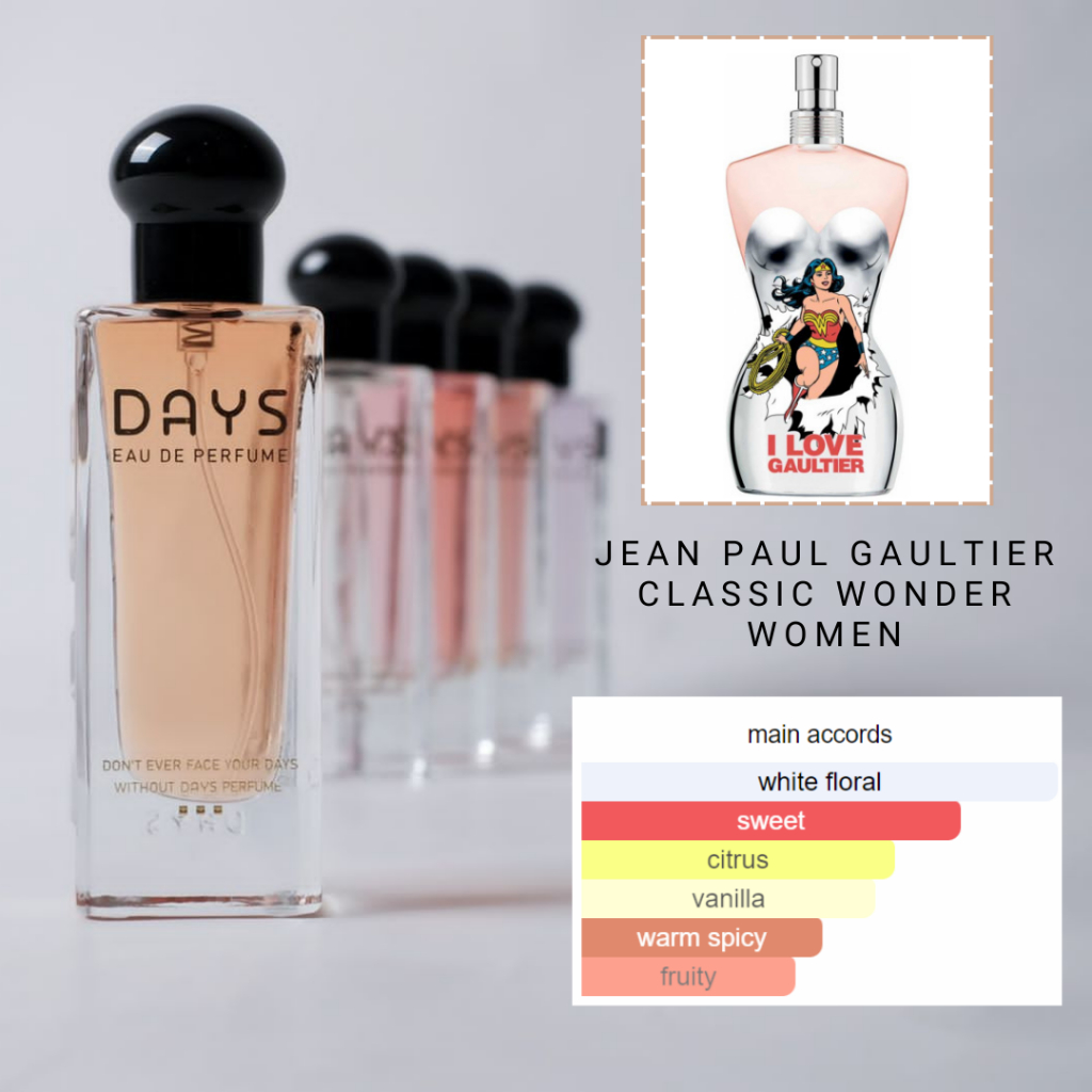 Jual DAYSPERFUME INSPIRED BY JEANPAULL CLASSIC WONDERWOMEN | Shopee ...